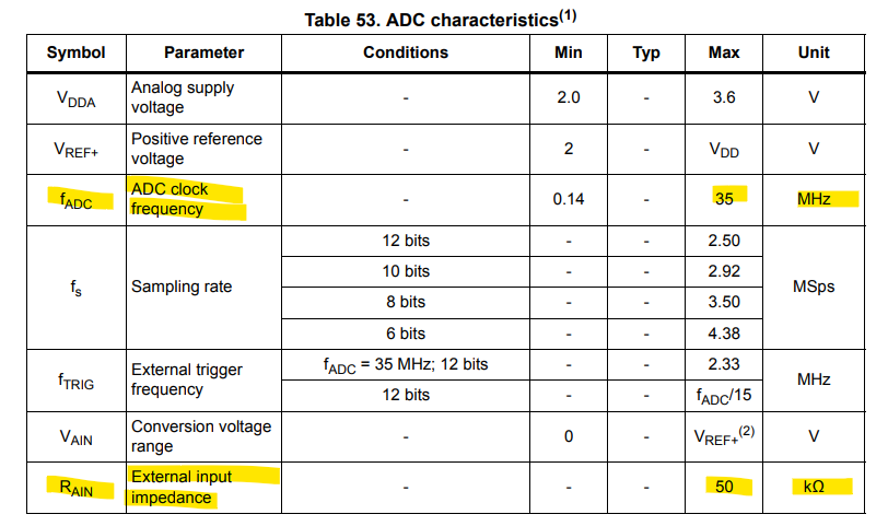 Solved Adc Input Resistance Stm32c011j4m6 Stmicroelectronics Community