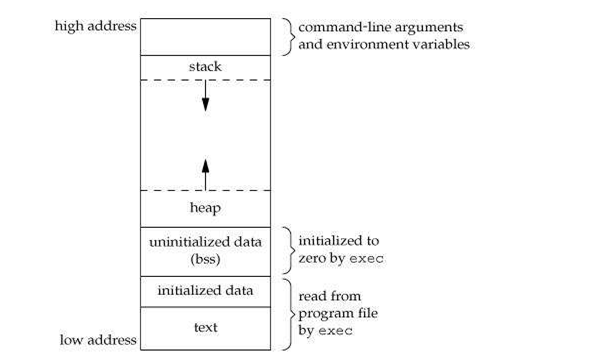 Information about the content of RAM.ld file - STMicroelectronics Community