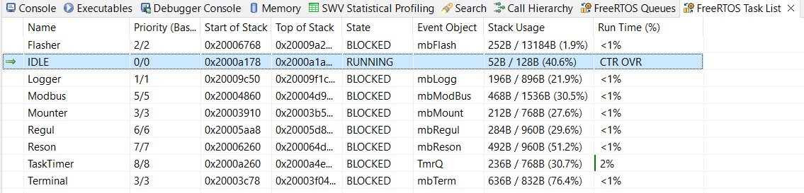 FreeRTOS Runtime percentage calculations - STMicroelectronics Community