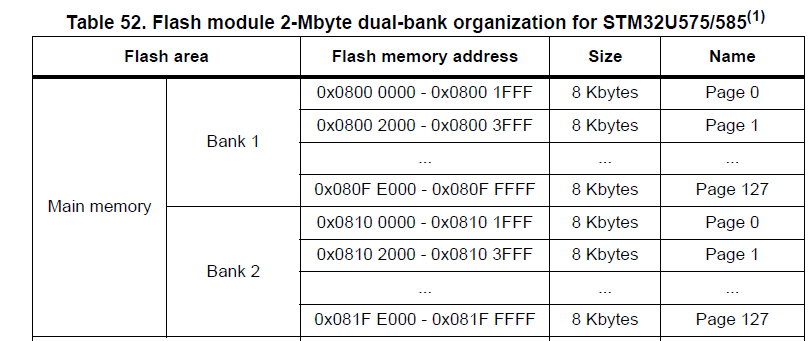 Is it possible to change the address of the Flash ...
