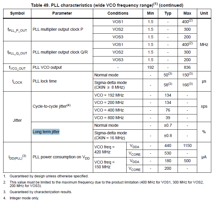 About Stm32h7 Pll Configuration And Precision Stmicroelectronics Community 