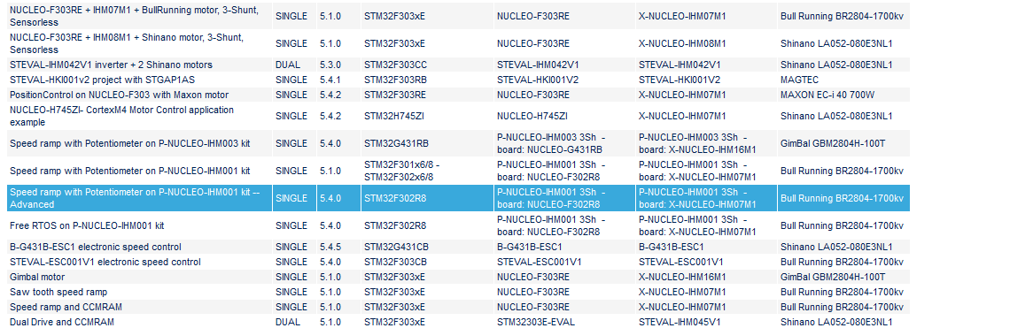 Solved St Motorcontrol Workbench V 5 4 8 Or 6 2 1 Would F Stmicroelectronics Community