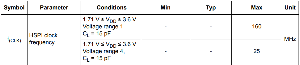 Solved: STM32u5a9 hexa-spi PSRAM issue - STMicroelectronics Community