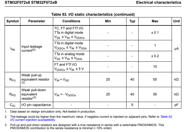 STM32F072V8T6 capacitance and rise time of for I2C - STMicroelectronics Community