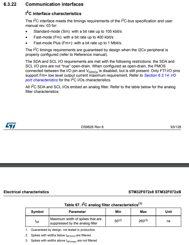 STM32F072V8T6 capacitance and rise time of for I2C - STMicroelectronics Community