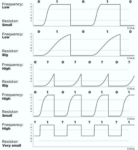 STM32F072V8T6 capacitance and rise time of for I2C - STMicroelectronics ...