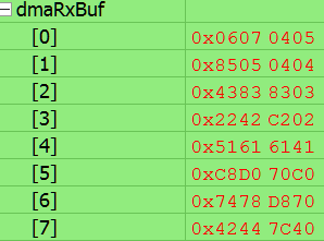 Solved: F4 I2S read only first frame is valid - STMicroelectronics Community