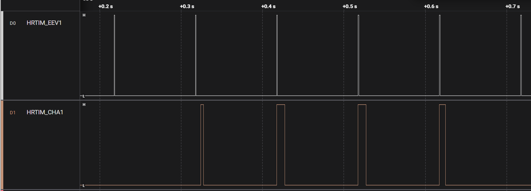 Solved Hrtim Activates Output Immediately When Re Enabled Stmicroelectronics Community 2198