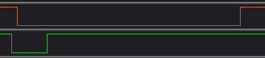 The Execution Time Of Memset Is Different In Dif Page 2