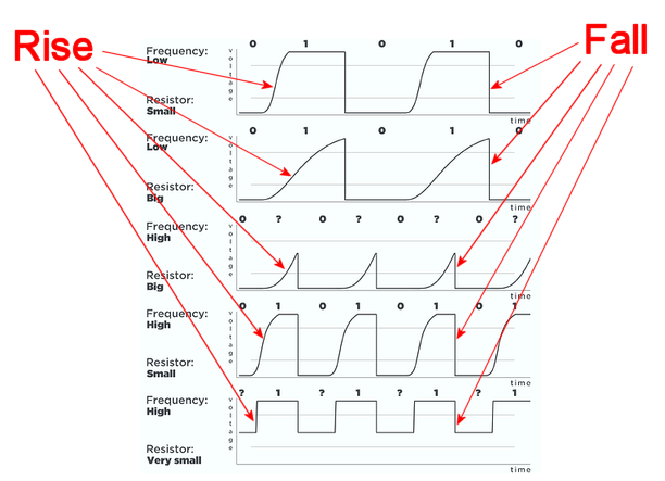 STM32F072V8T6 capacitance and rise time of for I2C - STMicroelectronics ...