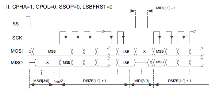 Solved: I have a problem of using SPI in STM32H753VIT6 CHI... - STMicroelectronics Community
