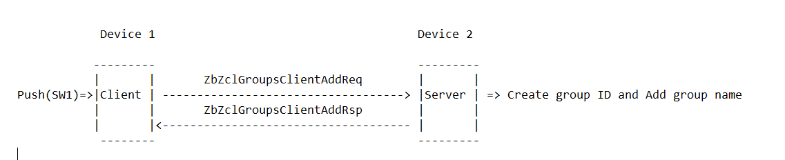 Solved: Zigbee identify and groups cluster - STMicroelectronics Community