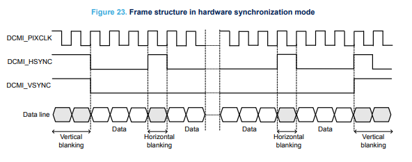 Solved Dcmi On Stm32f750 Successfully Capturing Images B Stmicroelectronics Community