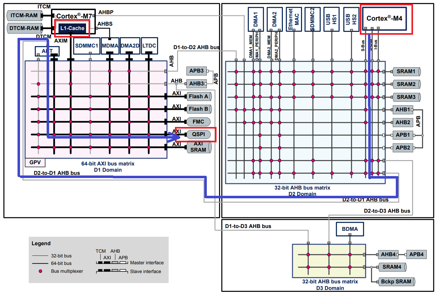 Solved Xip Mode In Cm4 Stmicroelectronics Community