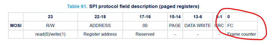 Solved: L9502: How to understand the SPI Frame Counter and... - STMicroelectronics Community