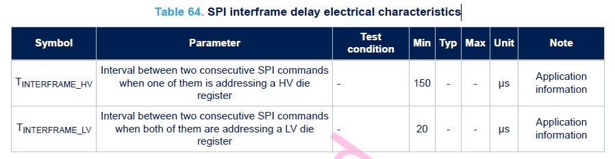 Solved: L9502: How to understand the SPI Frame Counter and... - STMicroelectronics Community