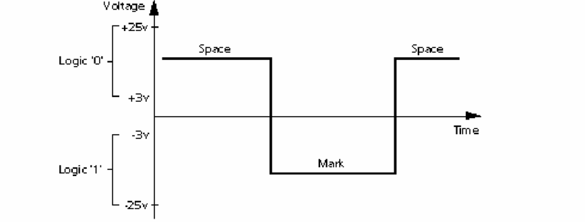 Solved: STM32H573 & RS232 - STMicroelectronics Community