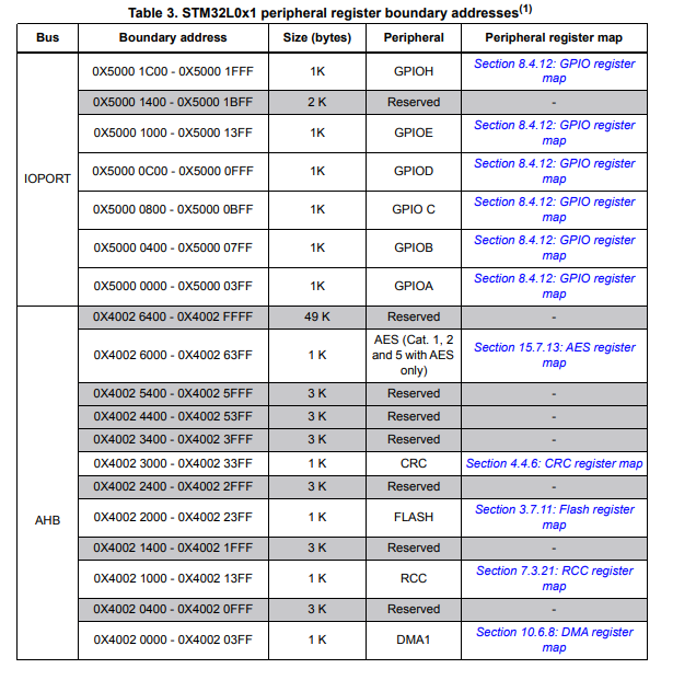 Solved: Looking for registers informations to configure ST... - STMicroelectronics Community