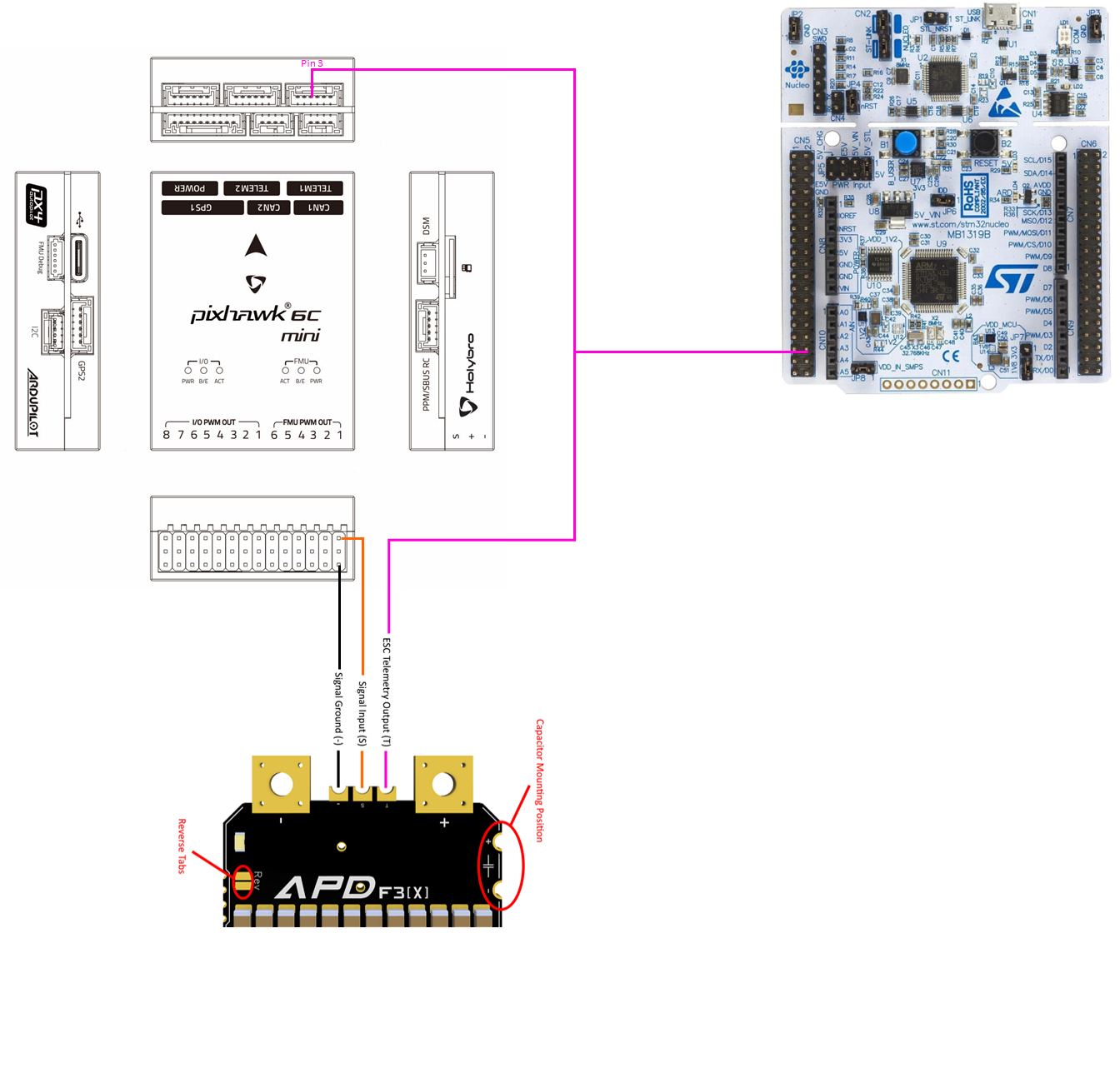 How Do I Synchronize Received Uart Data Stmicroelectronics Community 
