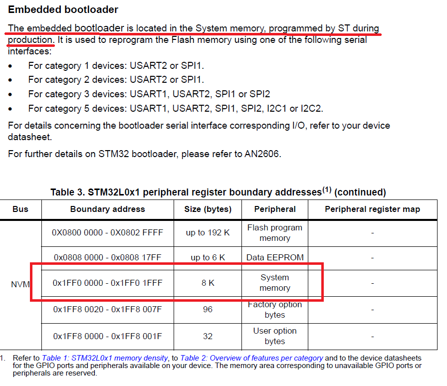 Solved: Looking for registers informations to configure ST... - STMicroelectronics Community