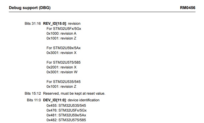 Solved: STM32U5xx: CPUID and REVID - where to find documen... - STMicroelectronics Community