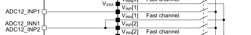 Solved: STM32G4 ADC Different Pin - STMicroelectronics Community