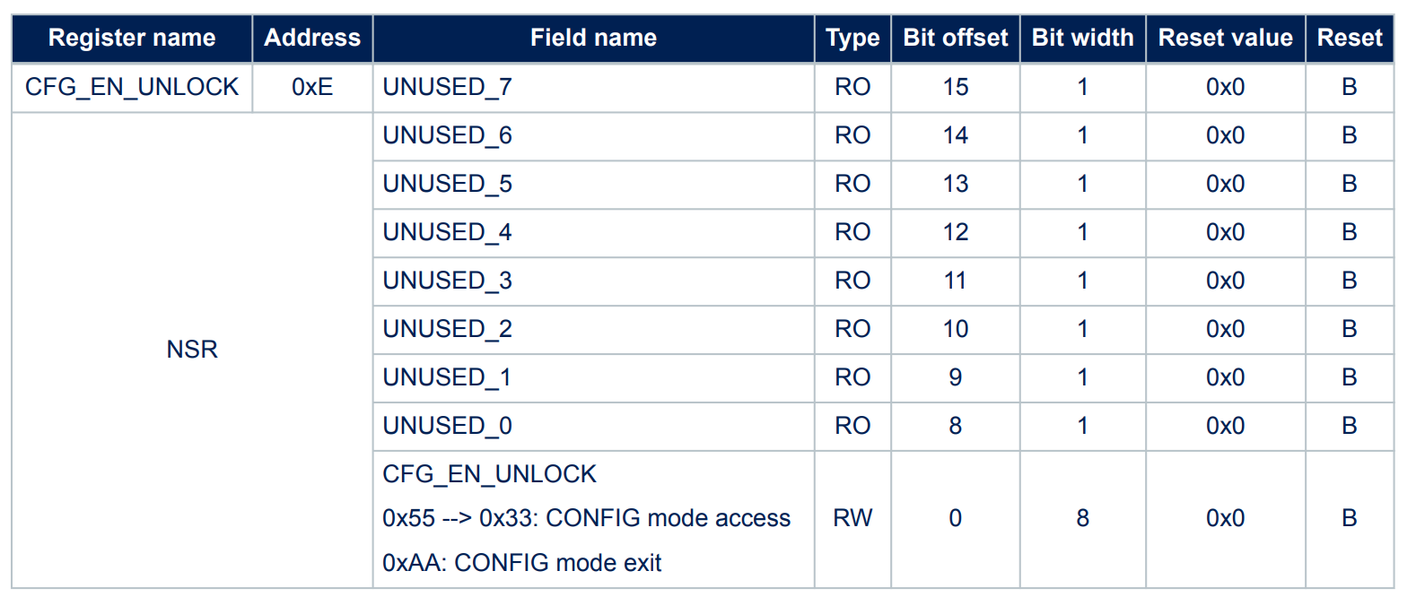 L9908 How To Enter Normal Mode Stmicroelectronics Community 