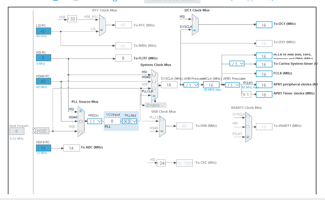 I2C1 stops working over 8MHz STM32F042F6P6 - STMicroelectronics Community