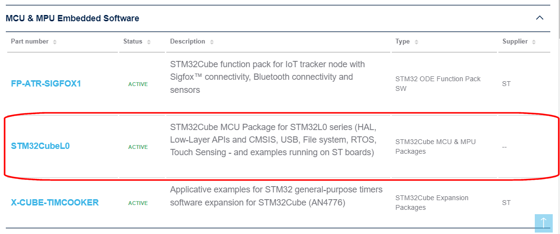 Solved: How can I find the registers' addresses of STM32L0... - STMicroelectronics Community
