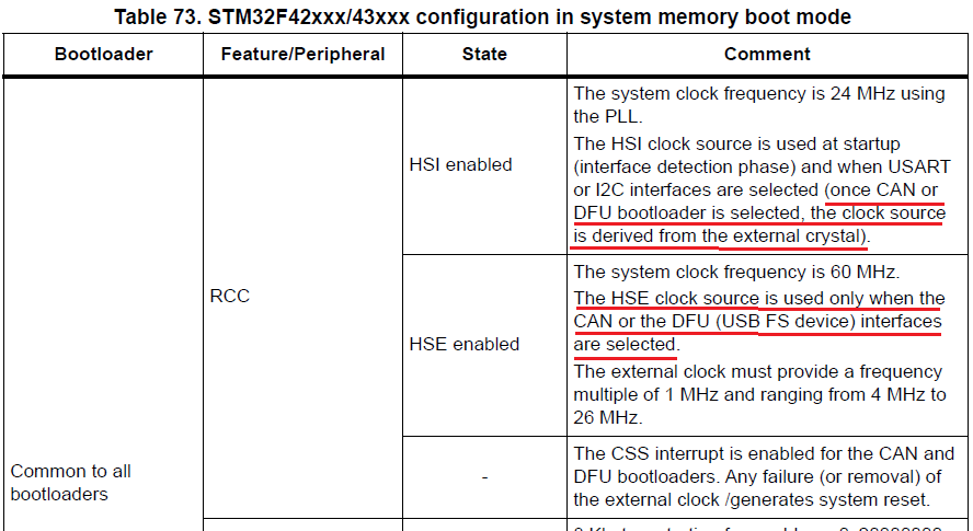 Solved Stm32f427 Bootloader Hse Signal Stmicroelectronics Community 6646