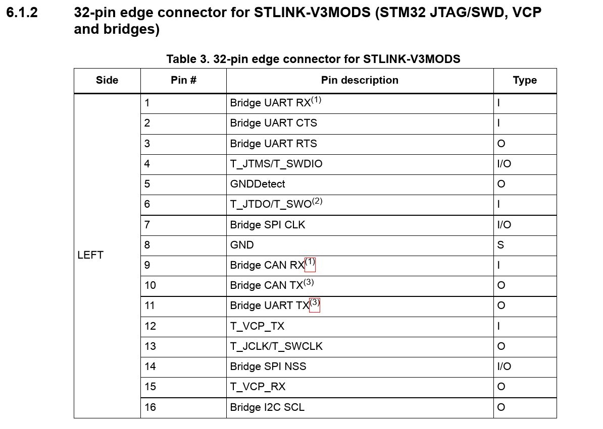 STLINK-V3MODS can't work with STM32H7 - STMicroelectronics Community