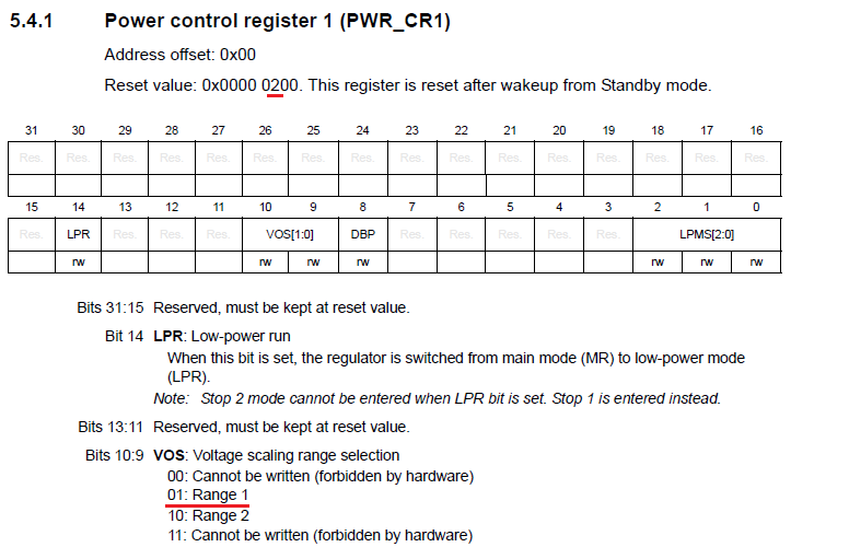 Solved: STM32L496ZGT6 internal regulator output voltage - STMicroelectronics Community