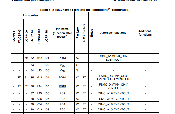 Stm32f407 Using Gpio To Generate 5v Pwm Stmicroelectronics Community 8556