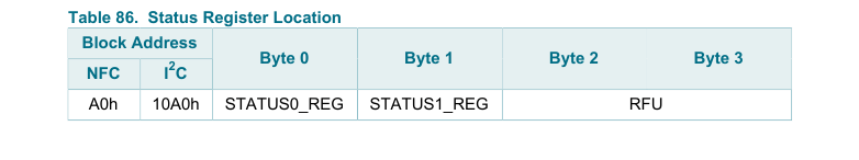 Solved X Cube Nfc6 Polling Demo Modification And Sending Stmicroelectronics Community