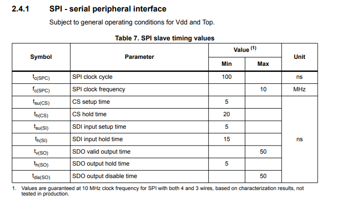 Solved: LIS2DH12 accelerometer SPI Interface Clock Speed - STMicroelectronics Community