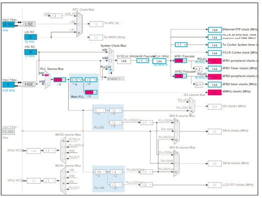 improving progam executiion speed - STMicroelectronics Community