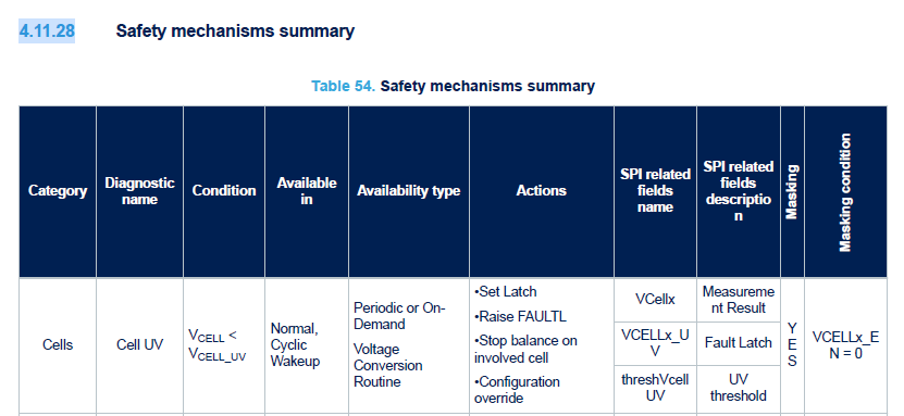 L9963E Fault-L pin. - STMicroelectronics Community