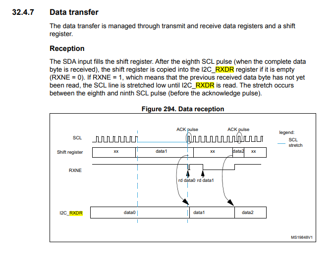 I2c It Rx Fails With A Stopped Scl But The Rx Int Stmicroelectronics Community
