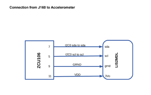 Solved: LIS2MDL magnetometer - STMicroelectronics Community