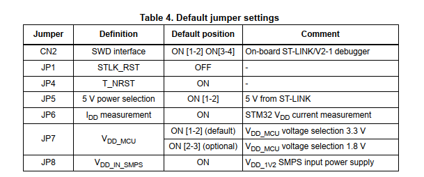 Server problems - STMicroelectronics Community