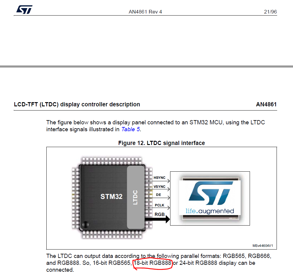 Solved: AN4861, rev 4, page 22, '18-bit RGB888' should be ... - STMicroelectronics Community