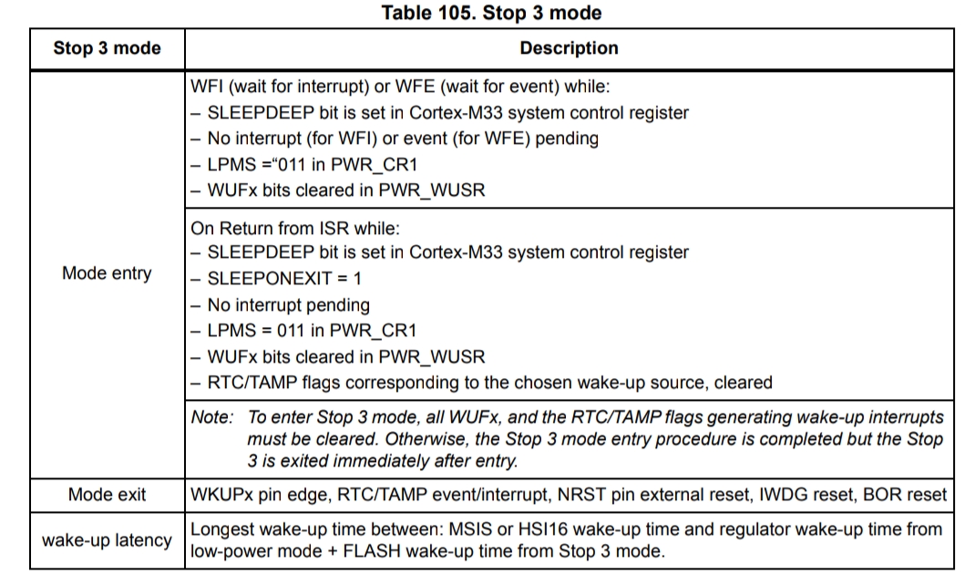 Solved Stm32u5a Wake Up From Stop Mode 3 Stmicroelectronics Community