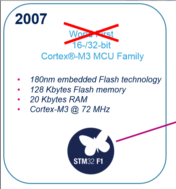 STM32 celebrates 10 years of innovation - STMicroelectronics Community