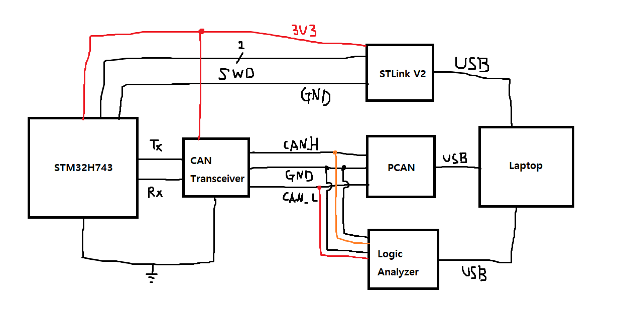 Solved Stm32h743vi Fdcan Didnt Works As Classical Can Stmicroelectronics Community