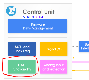 Solved: About MC Workbench DAC Functionality subblock - STMicroelectronics Community