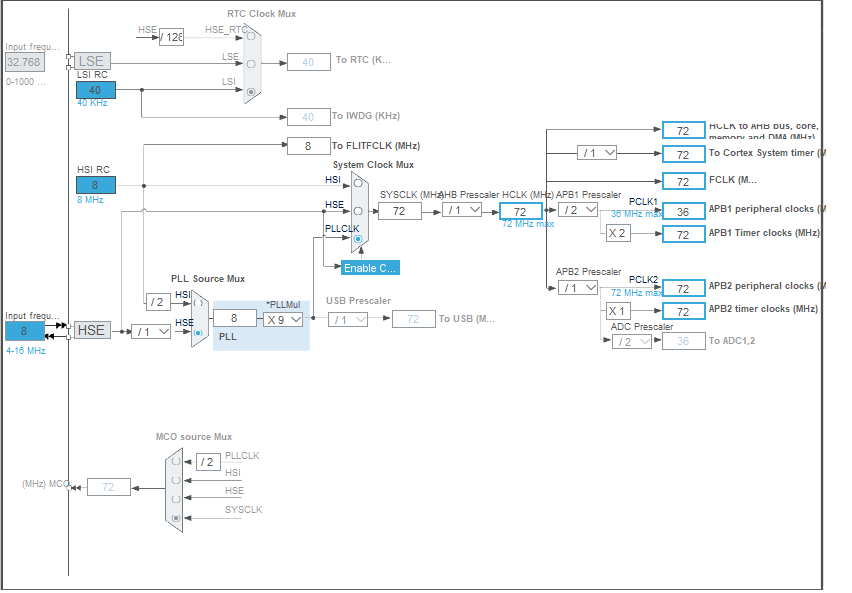Solved Spi Problem Communication Stm32f103c8t6 Stmicroelectronics Community