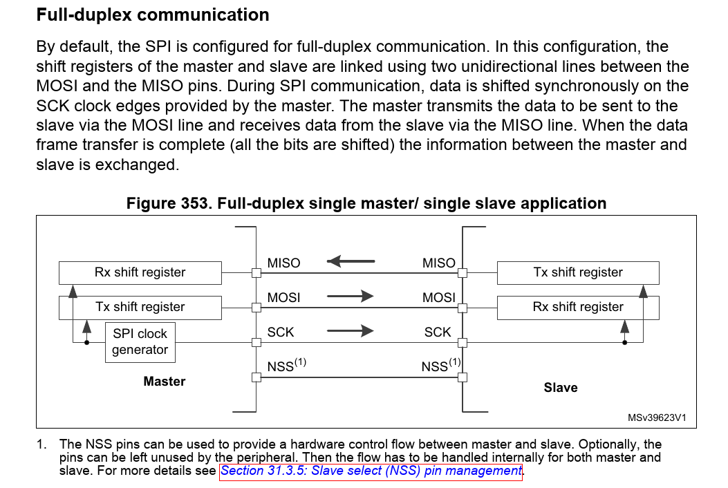 Solved Spi Problem Communication Stm32f103c8t6 Stmicroelectronics Community 