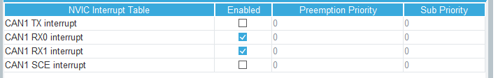 Solved Can Bus Doesn T Work In Loopback Mode Stmicroelectronics Community