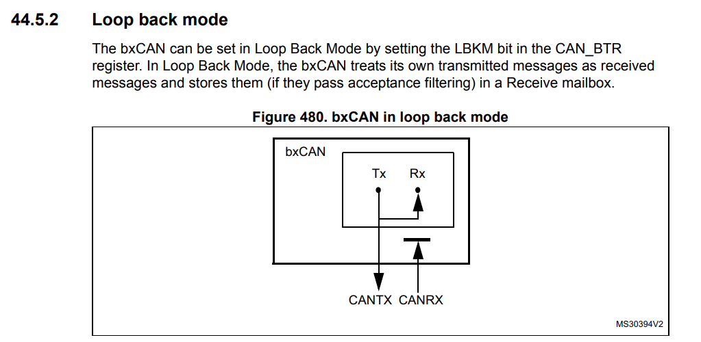 Solved Can Bus Doesnt Work In Loopback Mode Page 2 Stmicroelectronics Community 8930