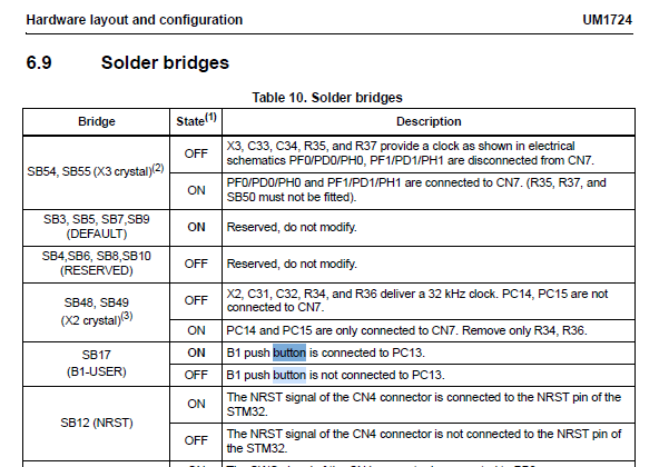 Solved: Technical document organization - STMicroelectronics Community